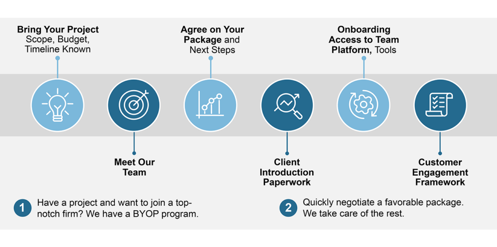 BYOP - Strong Tower Consulting